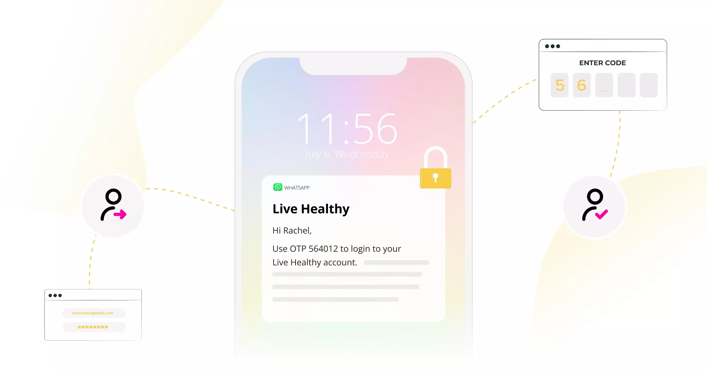 Instant OTP Authentication: Now on WhatsApp Instant OTP Authentication: Now on WhatsApp